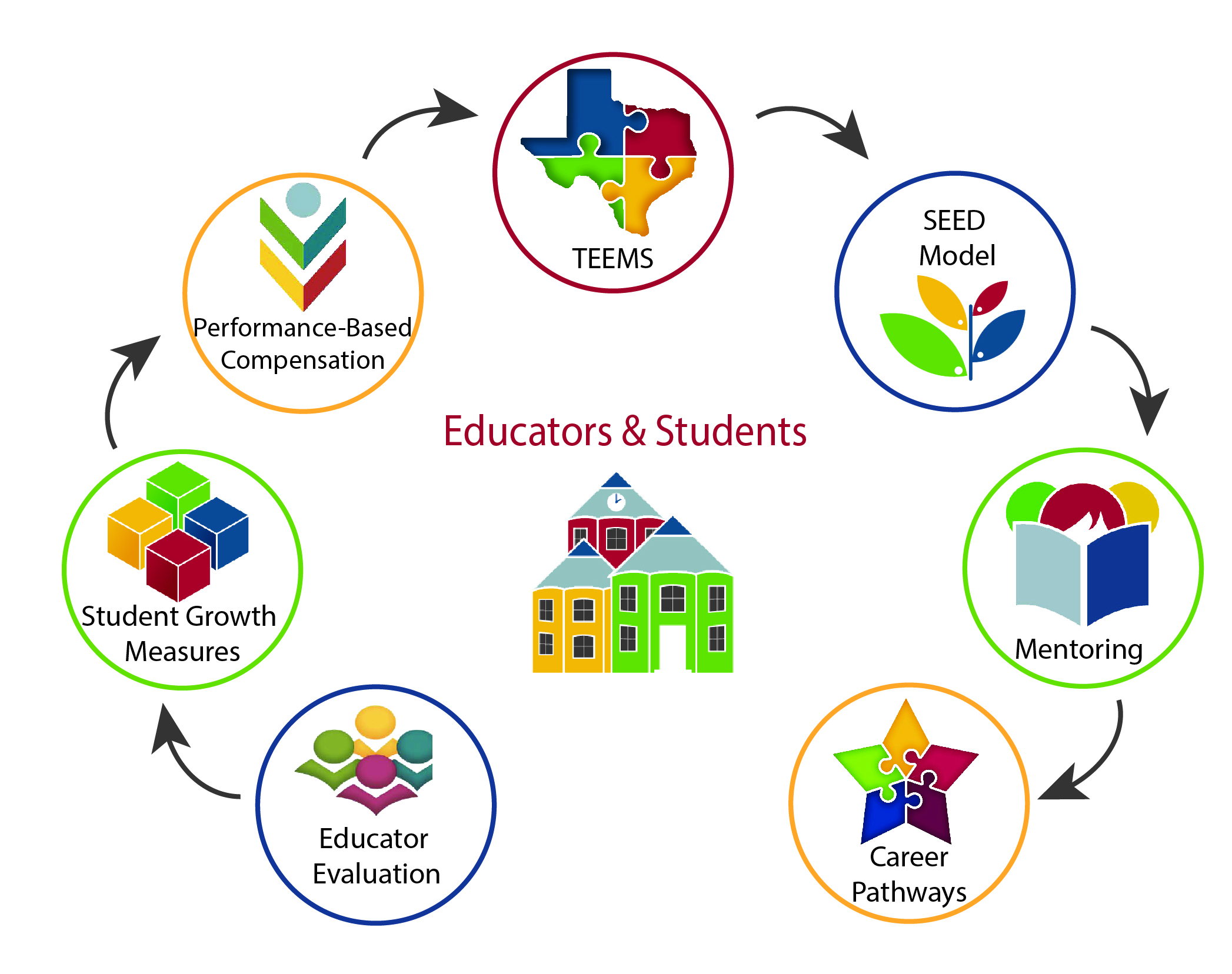 Grants - Texas Center For Educator Excellence